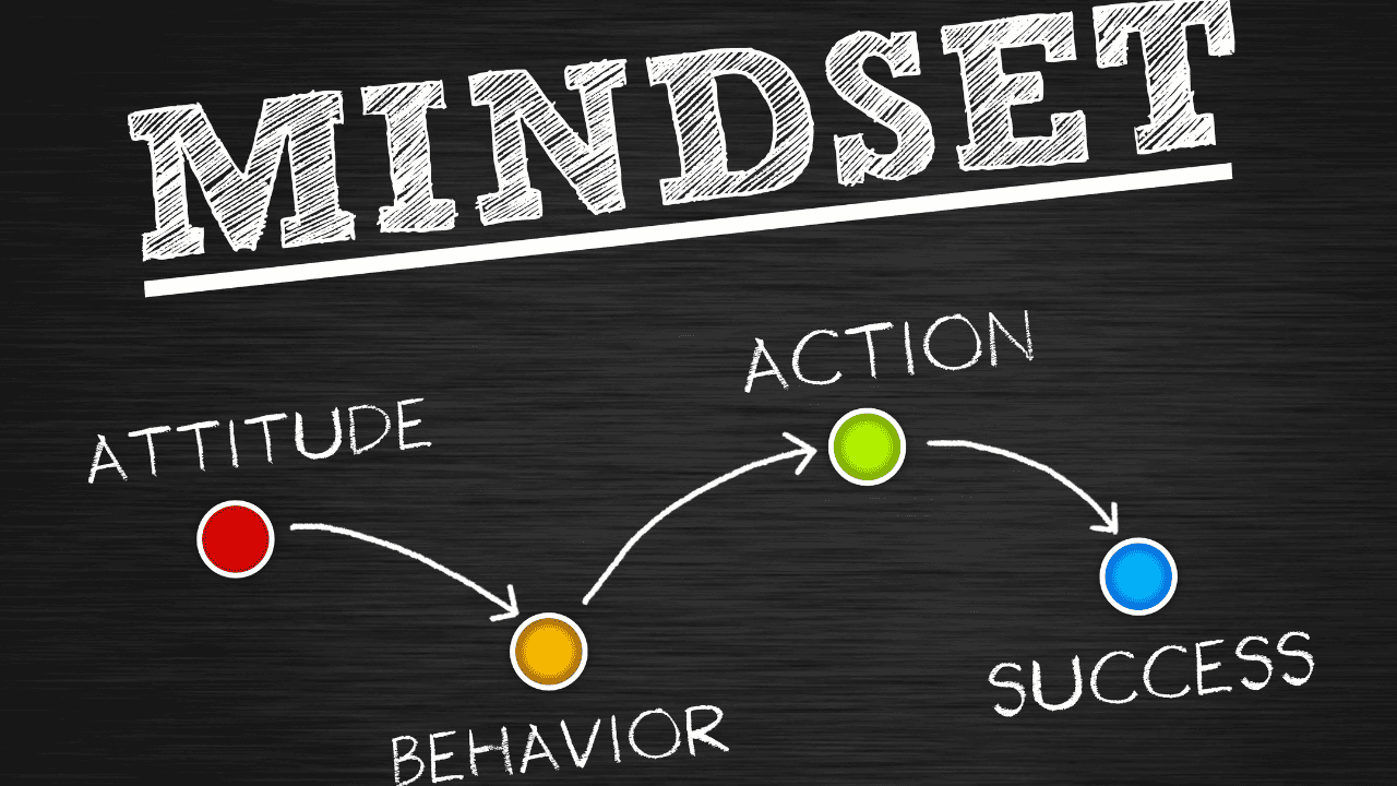 Mindset: The New Psychology Of Success (Fixed Vs Growth)